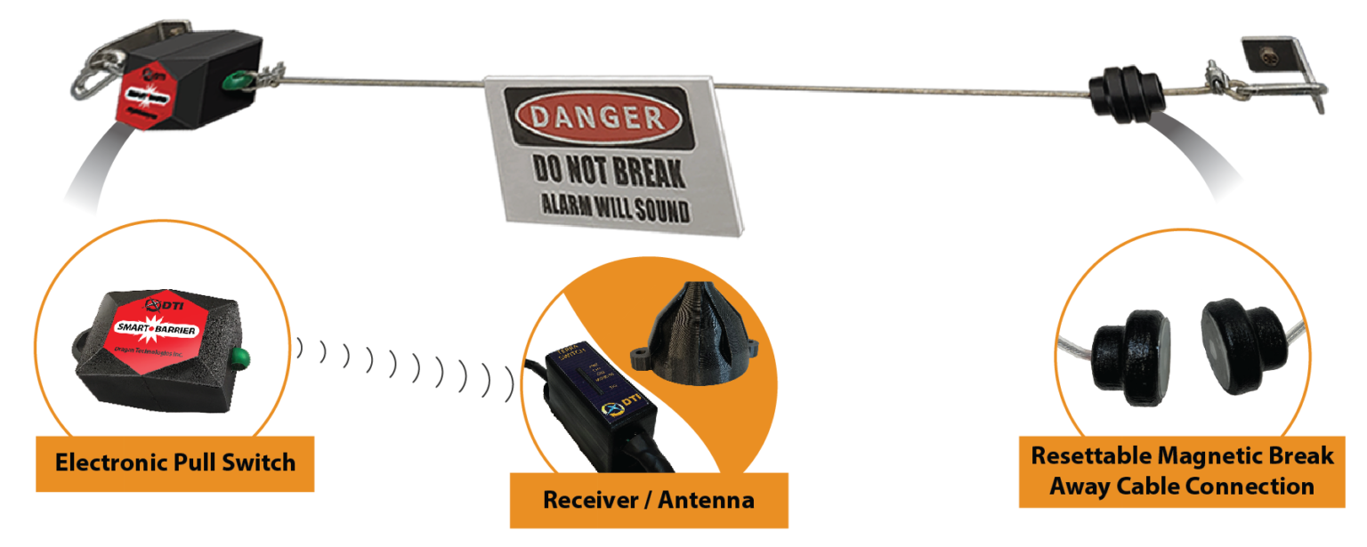CABLE BARRIER – DTI